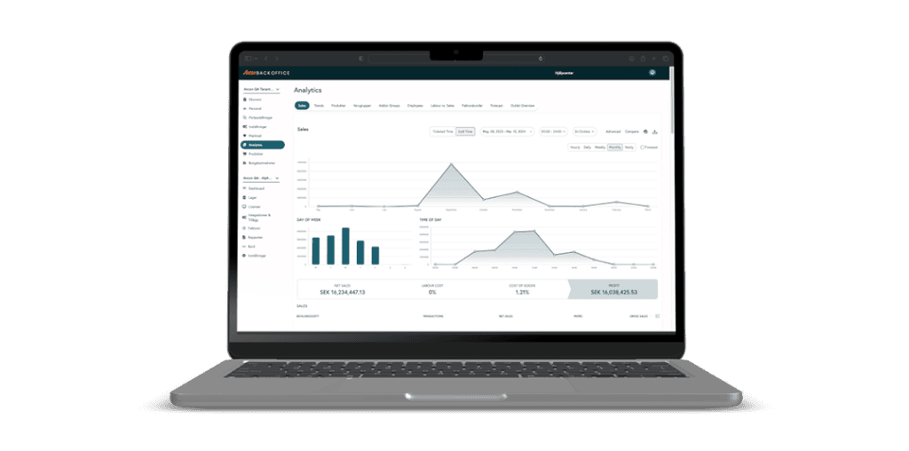 Ancon Analytics - ANCON